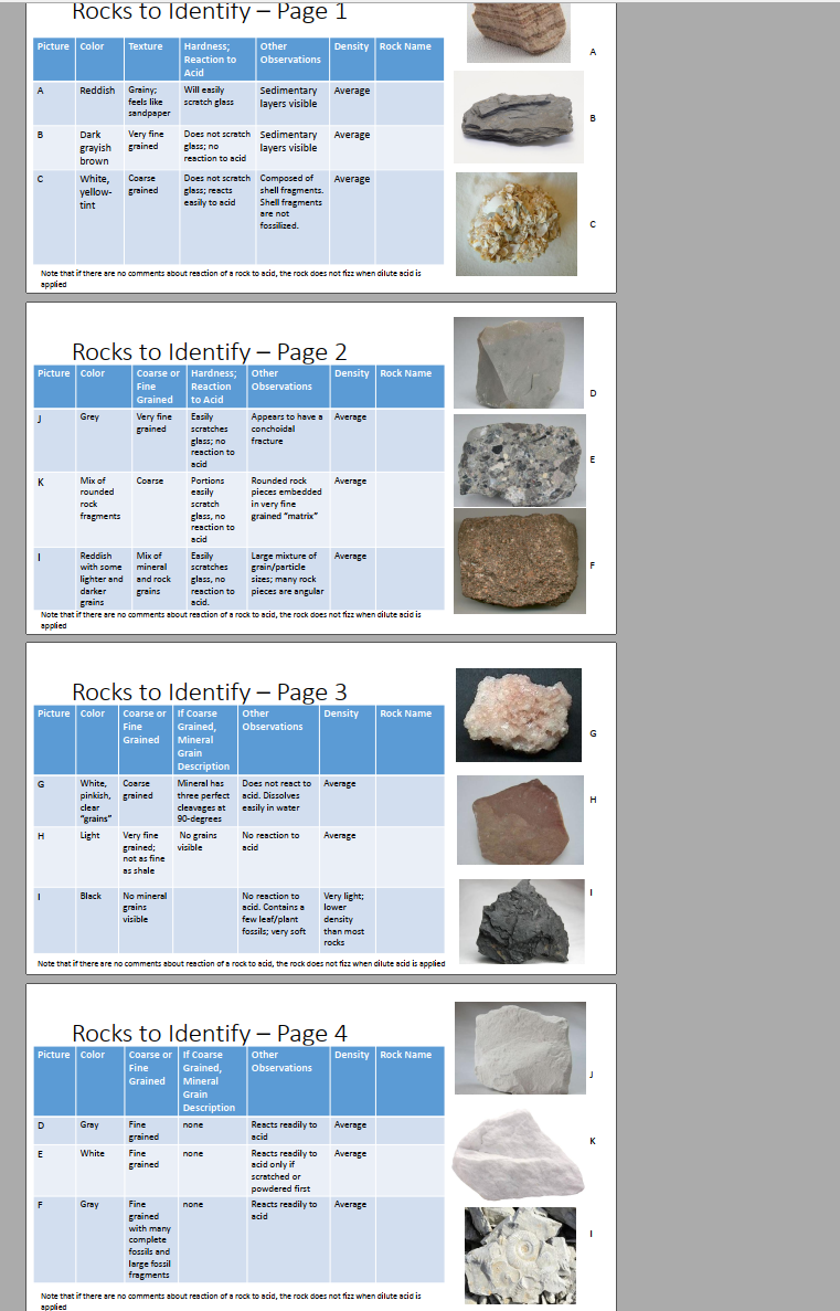 Solved Rocks to Identity - Page 1 spplied Rocks to Identifv | Chegg.com