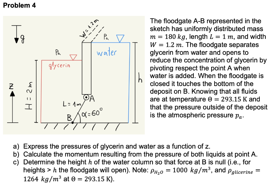 Solved Problem 4 The floodgate A−B represented in the sketch | Chegg.com