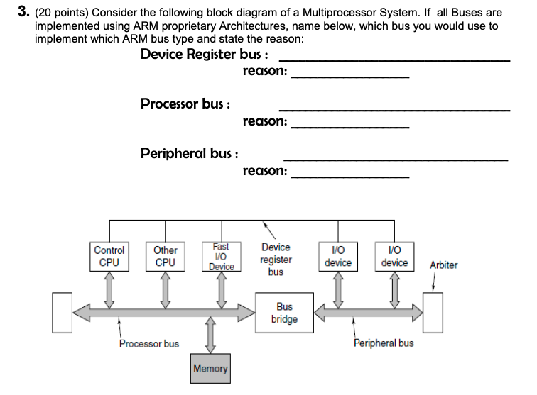 Solved 3. (20 points) Consider the following block diagram | Chegg.com