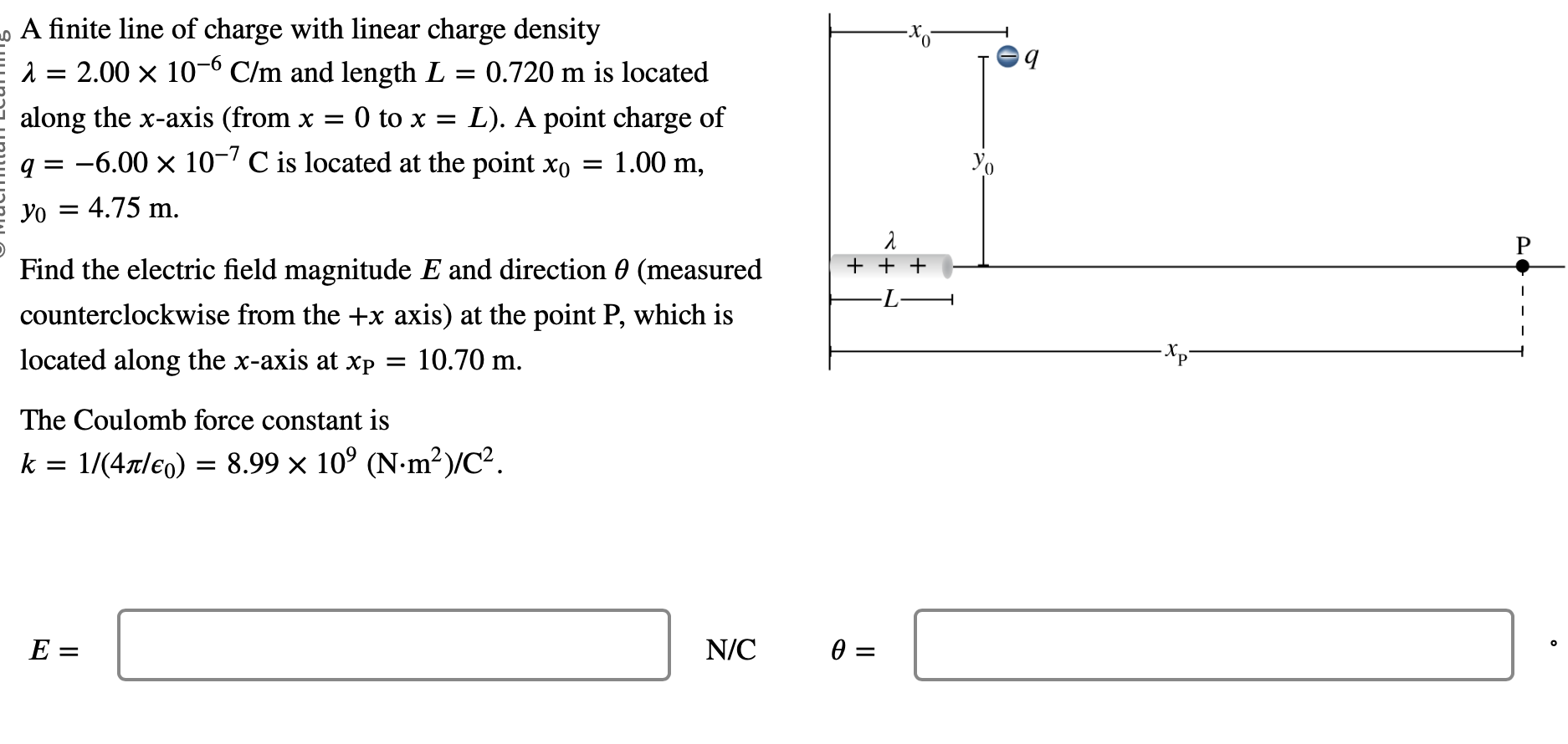 Solved A finite line of charge with linear charge density | Chegg.com