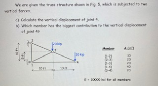 Solved We are given the truss structure shown in Fig. 5, | Chegg.com