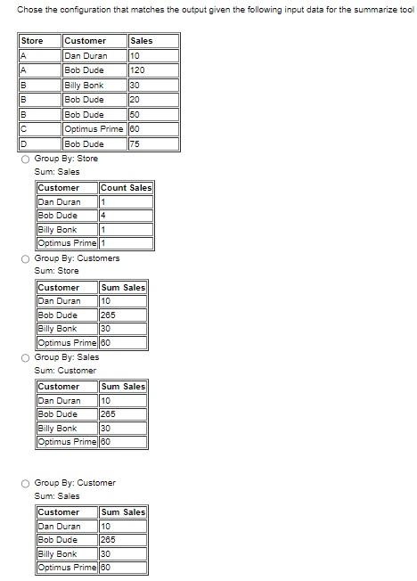 Solved Chose the configuration that matches the output given | Chegg.com