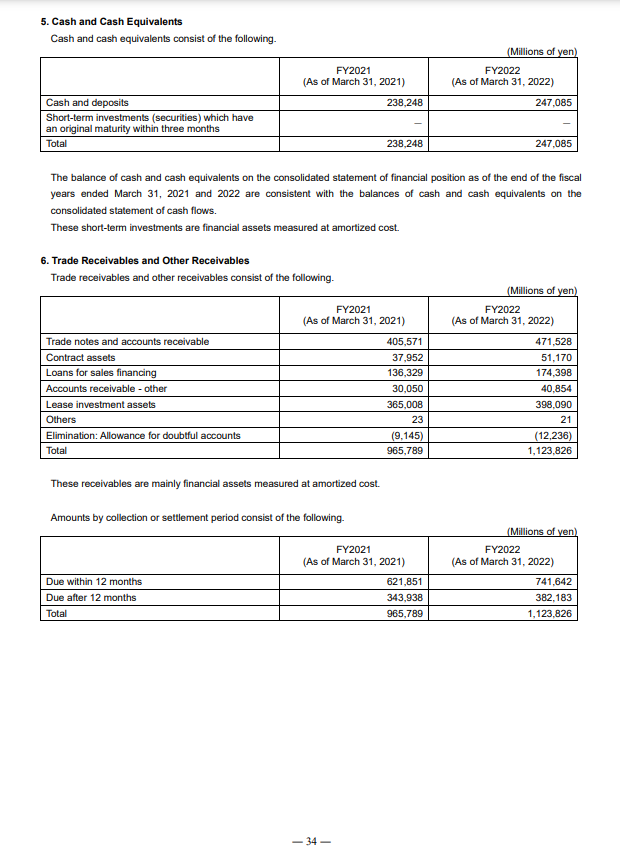 Analyze the financial statements of TOYOTA, provide | Chegg.com