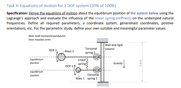 Solved Task 4: Equations of motion for 2 DOF system (20% of | Chegg.com