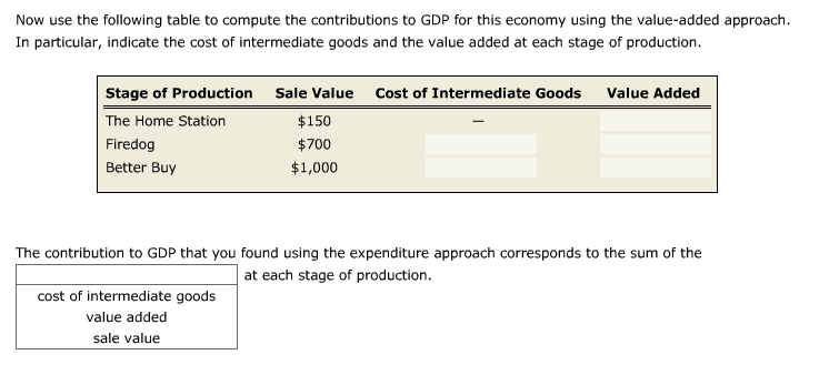 Solved Aa Aa 2. Comparing the expenditure and value-added | Chegg.com