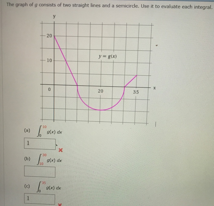 Solved The graph of g consists of two straight lines and a | Chegg.com
