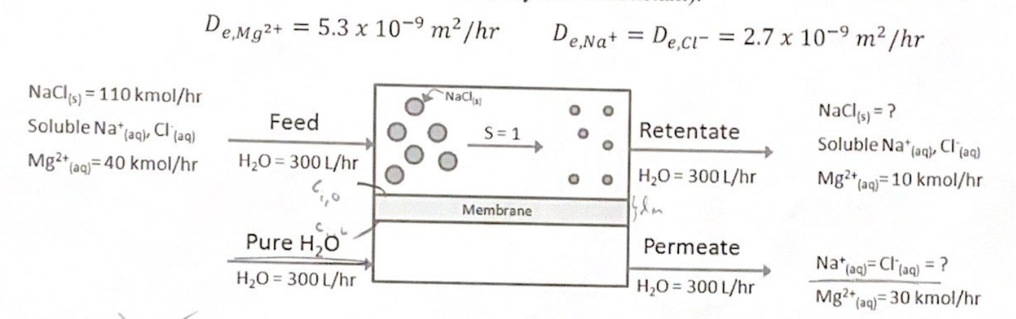 Solved A concentrated brine solution (aqueous sodium | Chegg.com