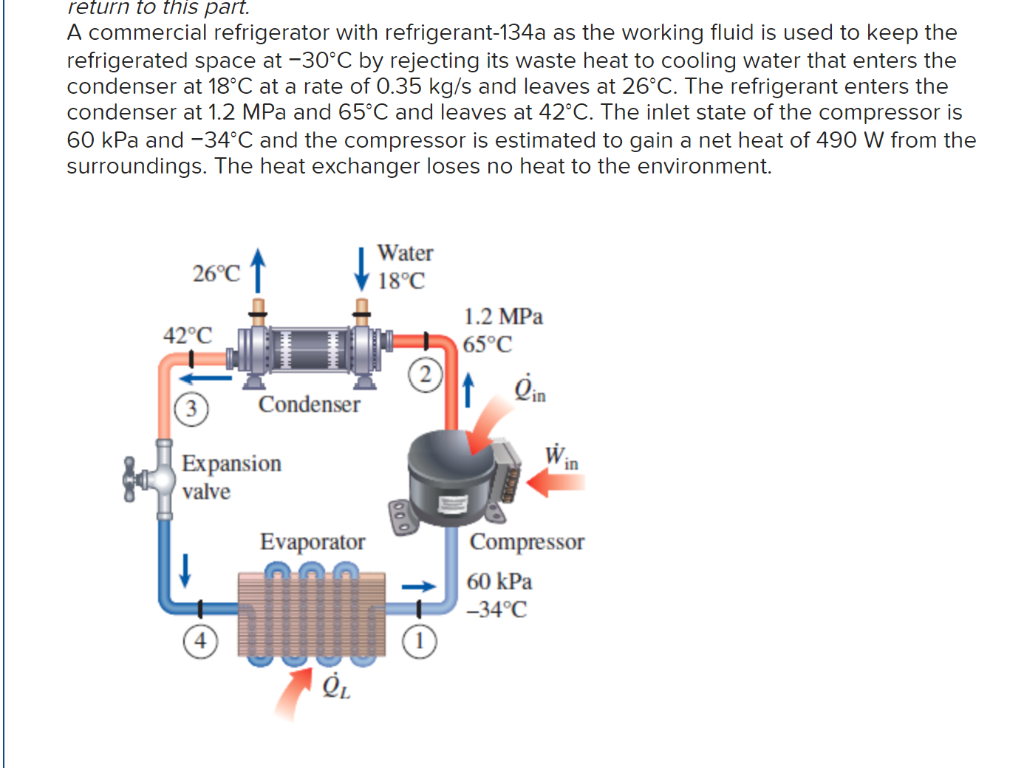 Solved Determine the theoretical maximum refrigeration load | Chegg.com