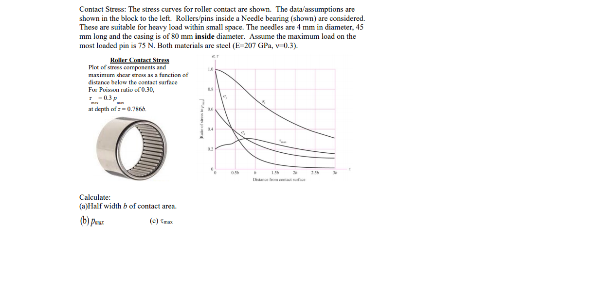 Solved Contact Stress: The stress curves for roller contact | Chegg.com