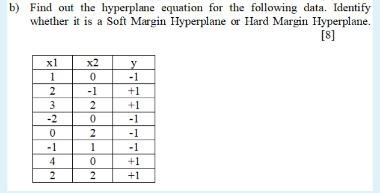 Solved b) Find out the hyperplane equation for the following | Chegg.com