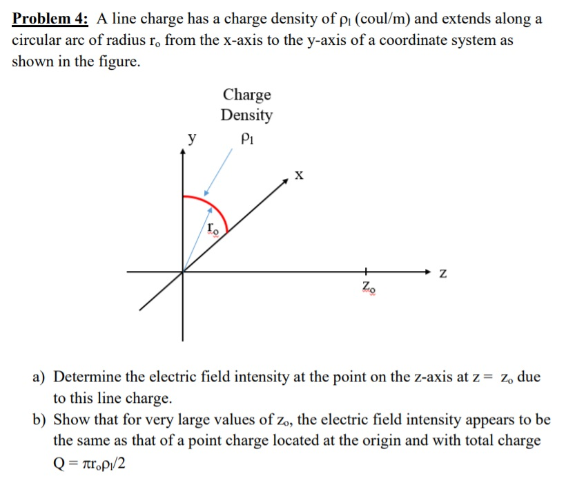 Solved Problem 4: A line charge has a charge density of Pi | Chegg.com