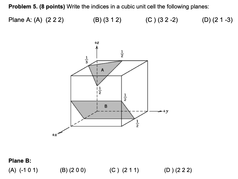 Solved Problem 5. (8 points) Write the indices in a cubic | Chegg.com