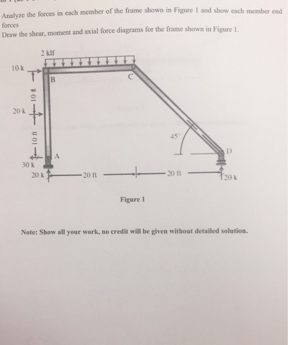 Solved Analyze the forces in each member of the frame shown | Chegg.com