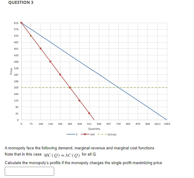Solved QUESTION 3A monopoly face the following demand, | Chegg.com