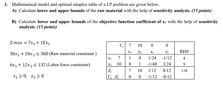 Solved 3. Mathematical model and optimal simplex table of a | Chegg.com