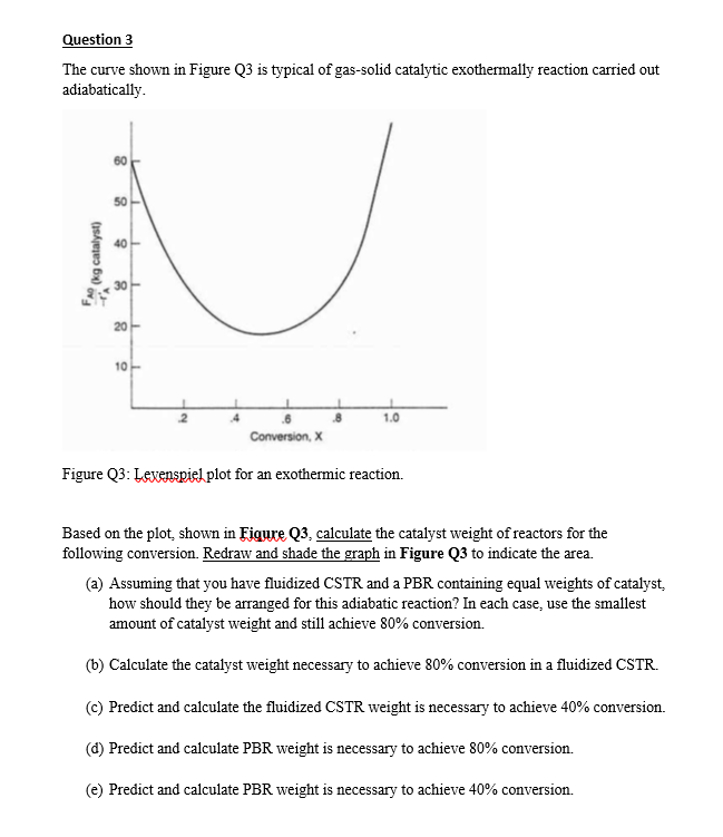 Solved Question 3 The curve shown in Figure Q3 is typical of | Chegg.com