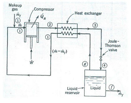 Solved Using the figure below, describe how a refrigerator | Chegg.com