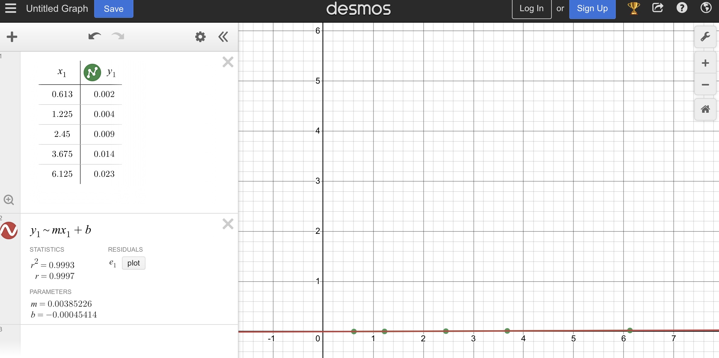 Solved I need help with calculating itable. I am using the | Chegg.com