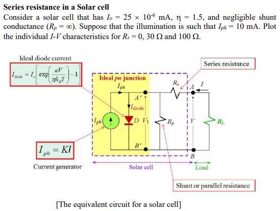 Solved Series resistance in a Solar cell Consider a solar | Chegg.com