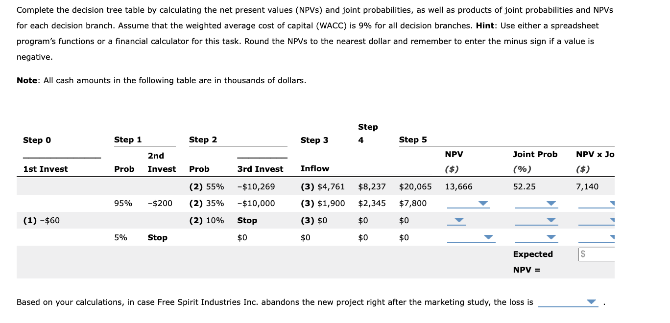 Complete the decision tree table by calculating the | Chegg.com