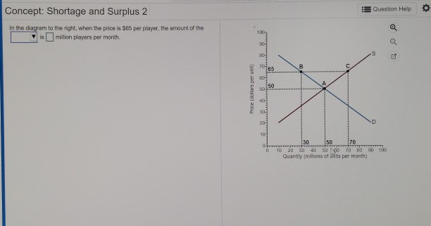 Solved Question Help Concept: Shortage and Surplus 2 In the | Chegg.com