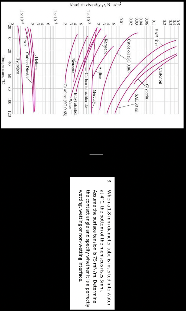 Solved Absolute viscosity μ,N⋅s/m2 | Chegg.com