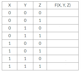 Solved Construct a truth table for the following | Chegg.com