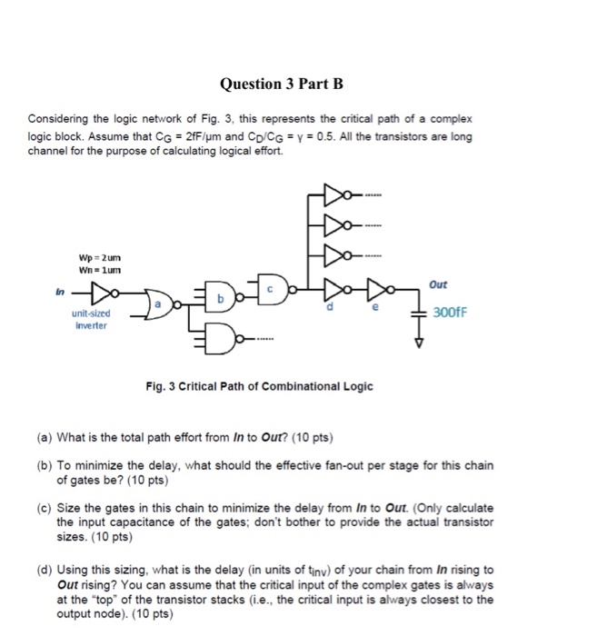 Solved Question 3 Part B Considering the logic network of | Chegg.com