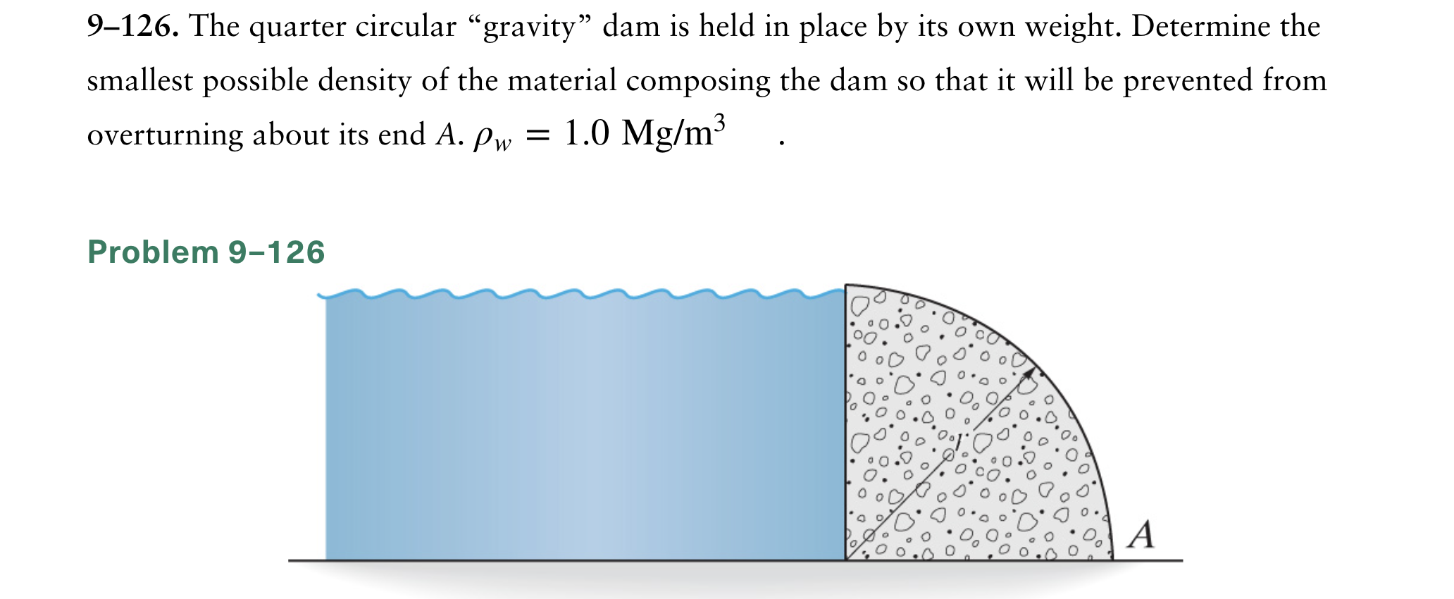 Solved 9-126. The quarter circular “gravity" dam is held in | Chegg.com