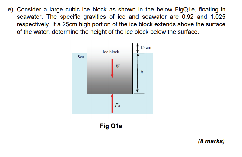 Solved e) Consider a large cubic ice block as shown in the | Chegg.com