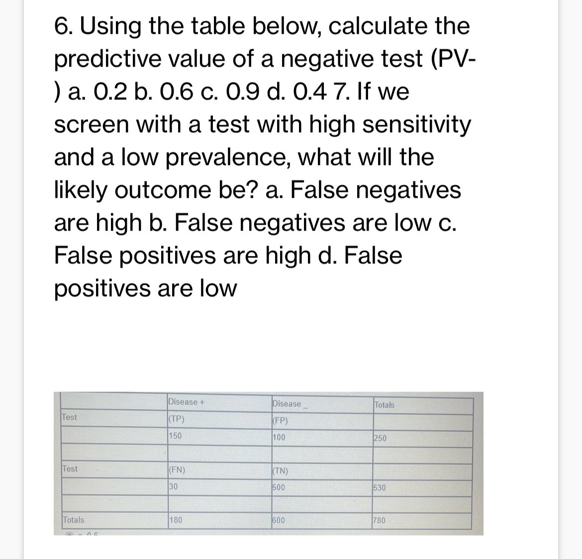 Solved Using the table below, calculate thepredictive value | Chegg.com