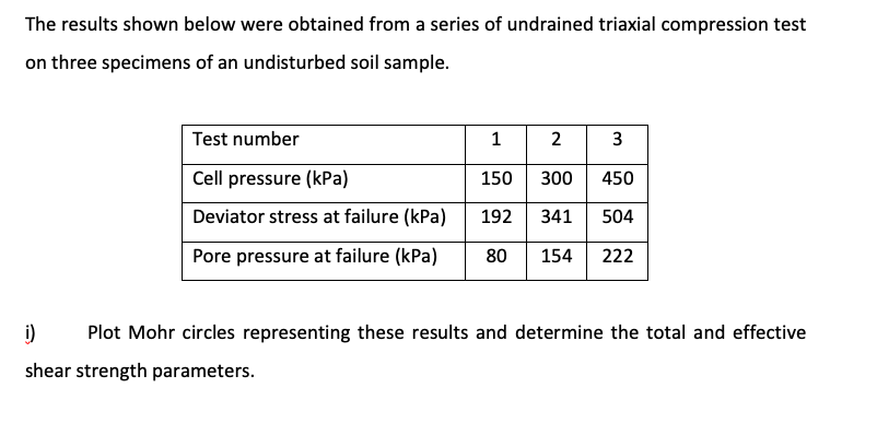 Solved The results shown below were obtained from a series | Chegg.com