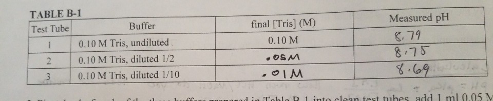 2(a). If the Tris buffer was exactly at pH- Tris | Chegg.com