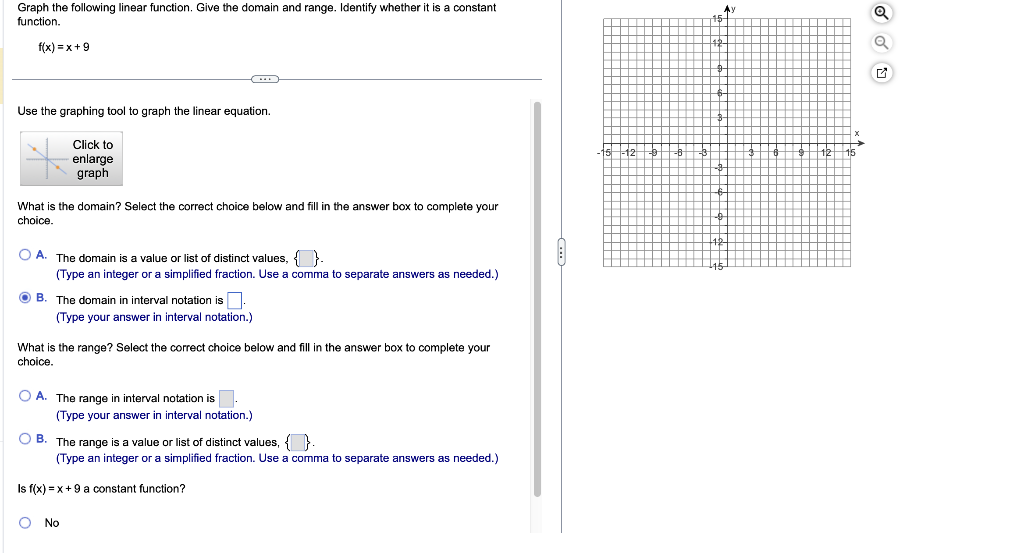 Solved Graph the following linear function. Give the domain | Chegg.com