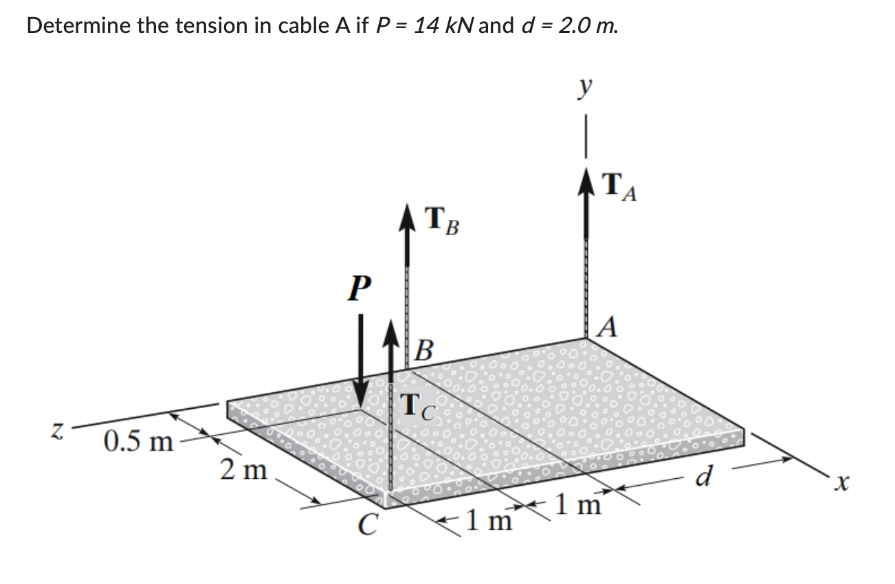 Solved What is the tension in cables B and C ? Label your | Chegg.com