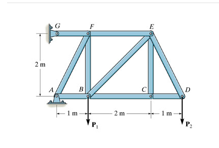 Solved In (Figure 1), set P1 = 4 kN and P2 = 18 kN. a. | Chegg.com