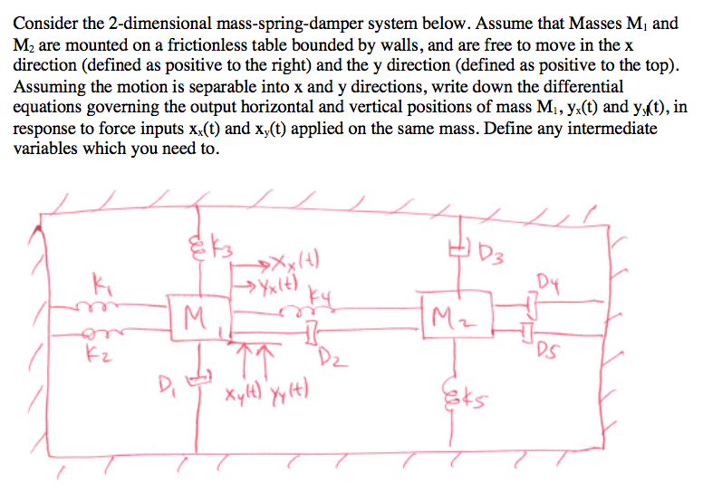 Solved Consider the 2-dimensional mass-spring-damper system | Chegg.com
