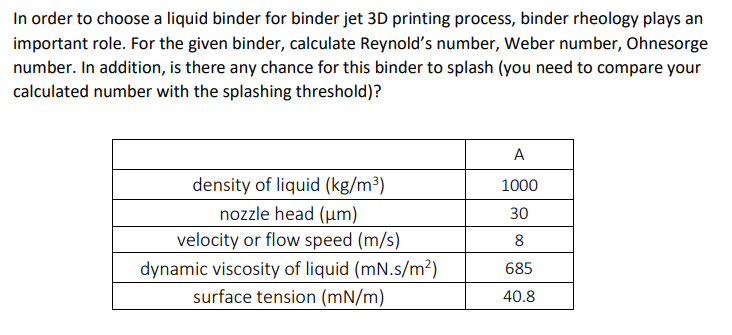 Solved In order to choose a liquid binder for binder jet 3D | Chegg.com