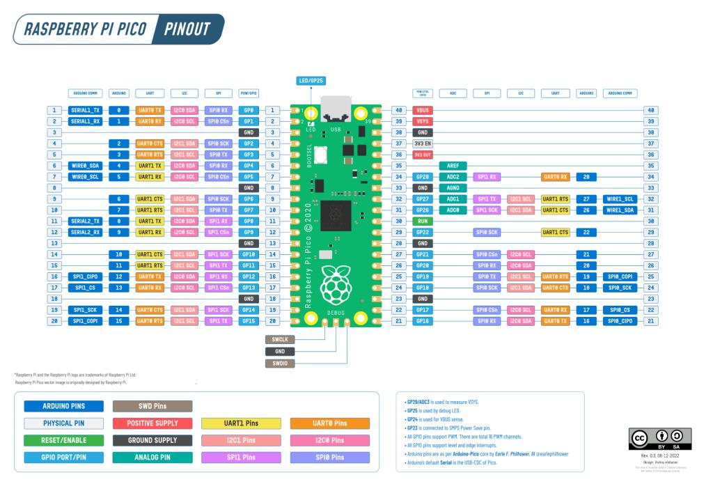 Solved 1a) Write the code using CircuitPython (in Python). | Chegg.com