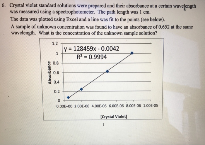 Solved Crystal violet standard solutions were prepared and | Chegg.com