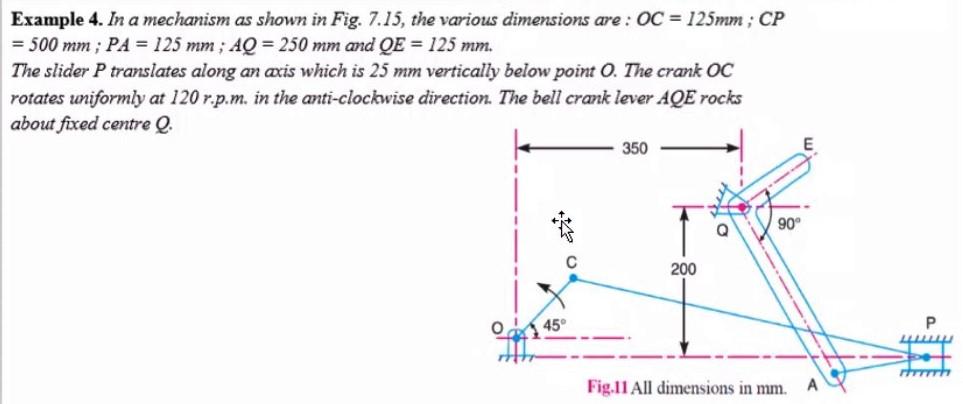 Solved Example 4. In a mechanism as shown in Fig. 7.15, the | Chegg.com
