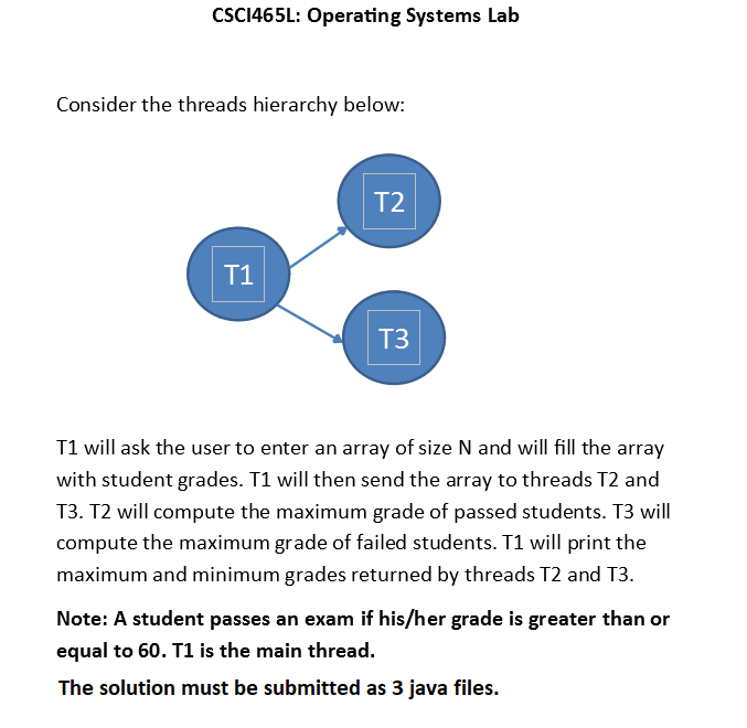 Solved CSC1465L: Operating Systems Lab Consider the threads | Chegg.com