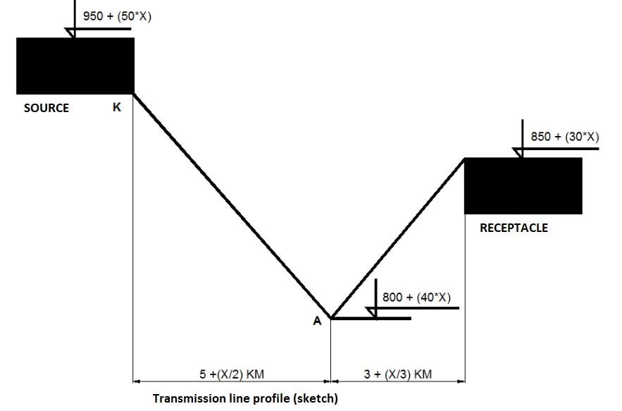 With an Ø400 transmission line profiled in the | Chegg.com