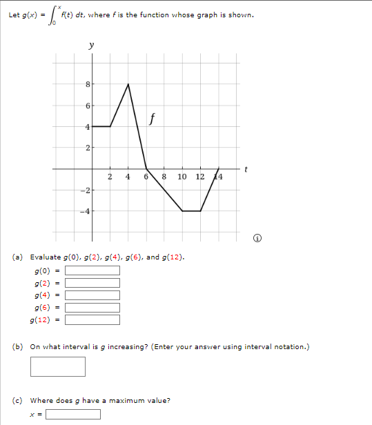 Solved Let g(x)=∫0xf(t)dt, where f is the function whose | Chegg.com