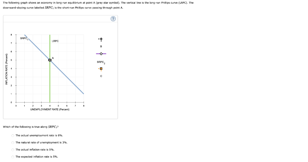 Solved The following graph shows an economy in long-run | Chegg.com