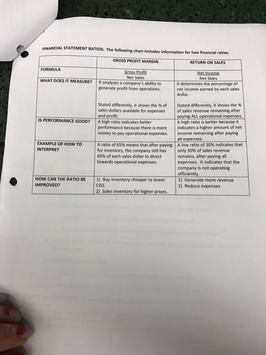 Solved Mini-Project #2 Financial Statement Analysis PURPOSE | Chegg.com