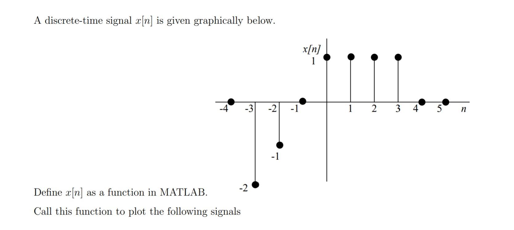 Solved A discrete-time signal x[n] is given graphically | Chegg.com