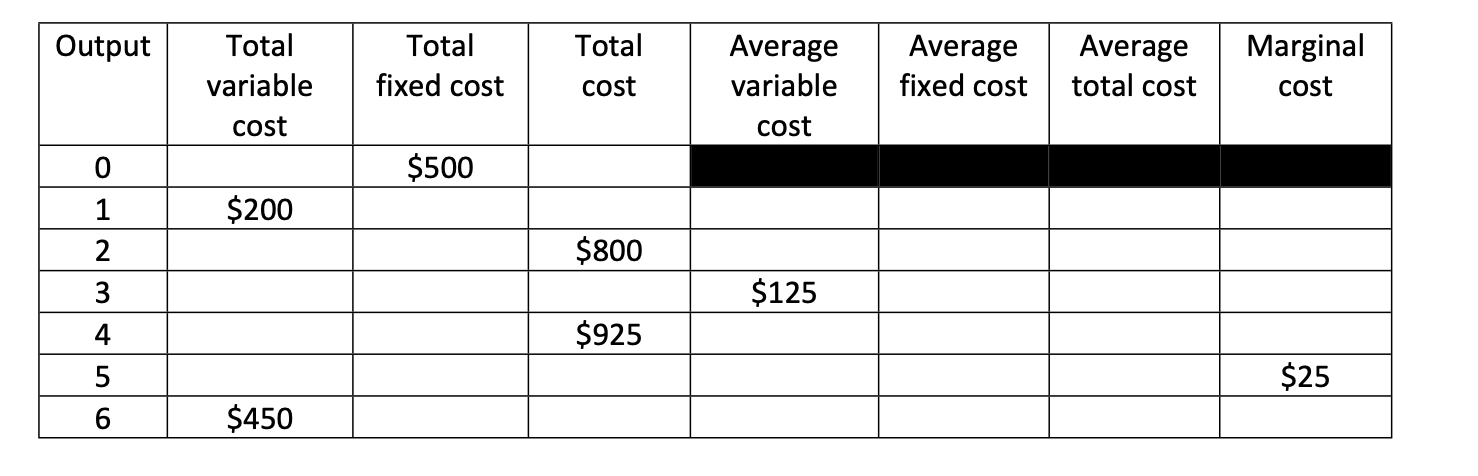 Solved Use the information provided in the following table | Chegg.com
