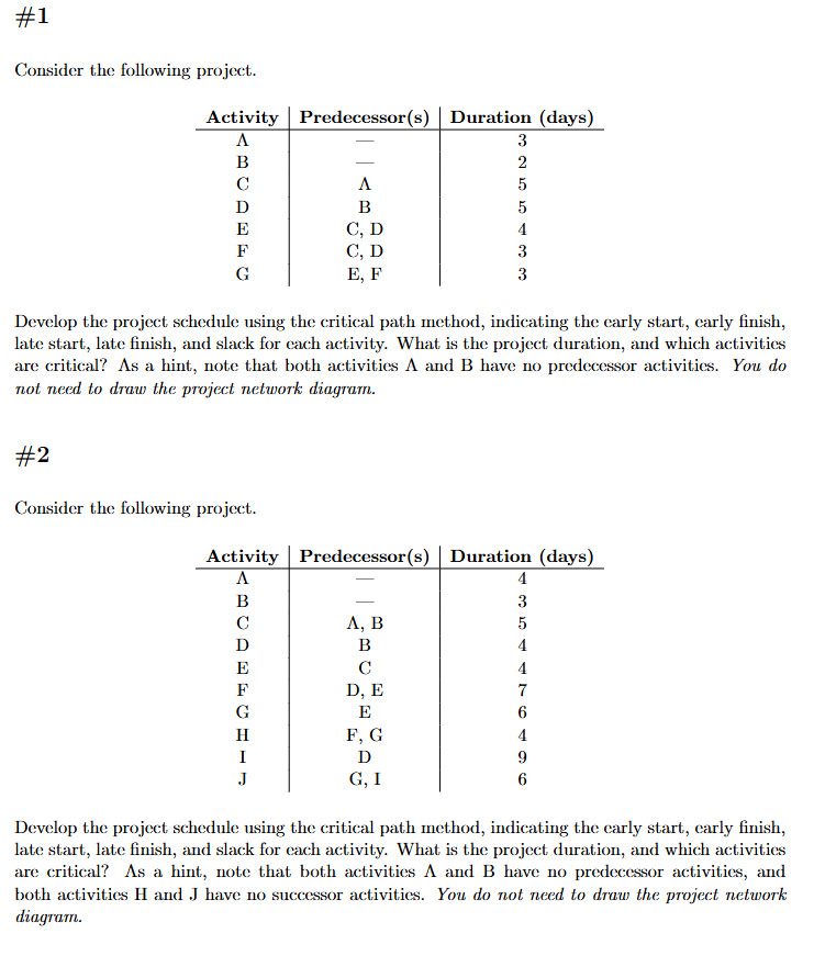 Solved Consider the following project.Develop the project | Chegg.com