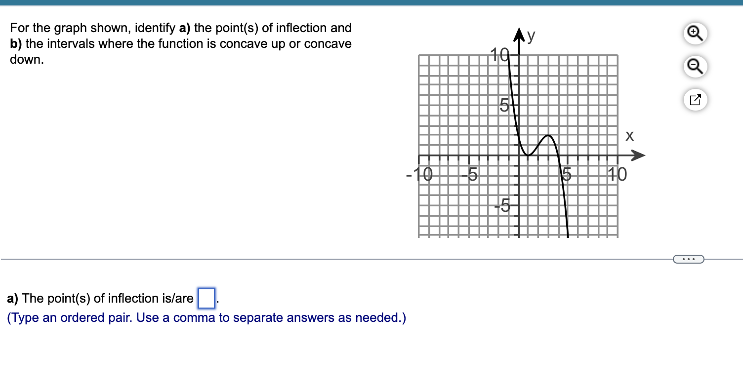 [Solved]: For the graph shown, identify a) the point(s) of